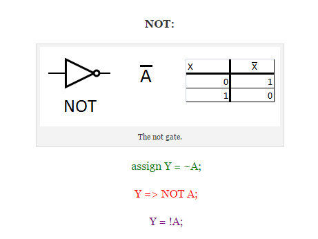 Coding Logic Gates – Digilent Blog